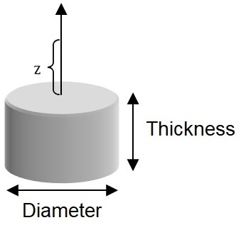 Magnetic field lines for discs